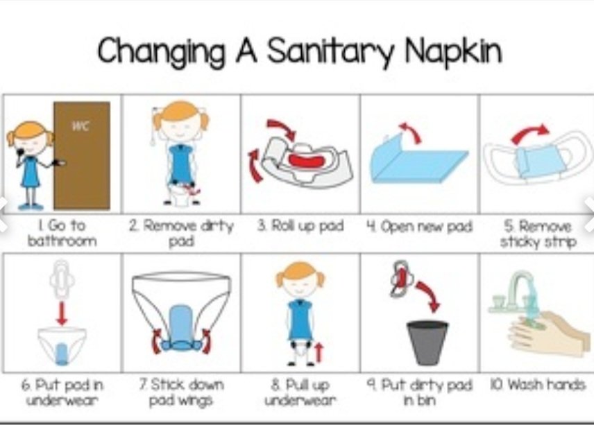 SpecialSaathi - Menstruation and Autism: Navigating Challenges and ...