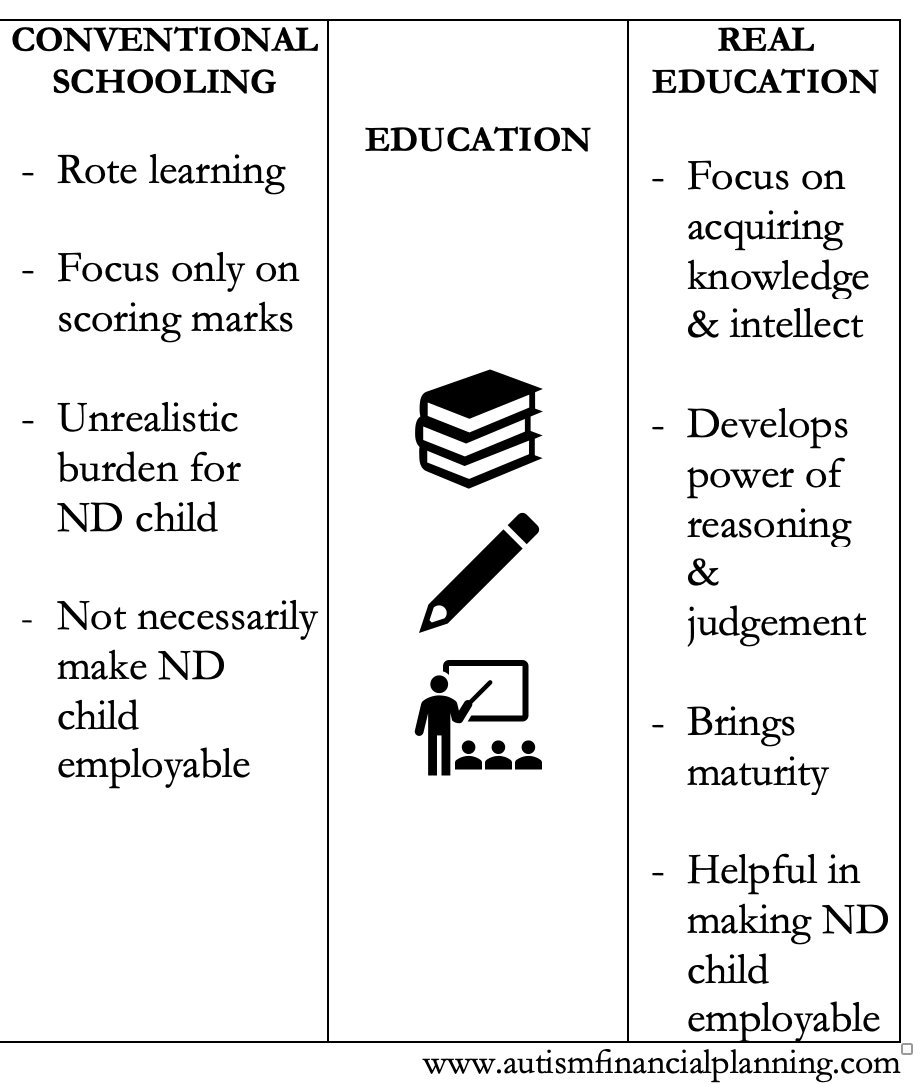 Autism Awareness and Help - EDUCATION OF NEURODIVERSE KIDS